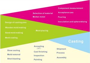 SavingCAST铸造熔炼配料计算优化软件 | C3P Software