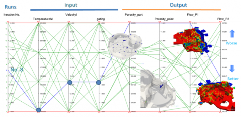 C3P Software正式发布Cast-Designer™ V7.3版本 | C3P Software