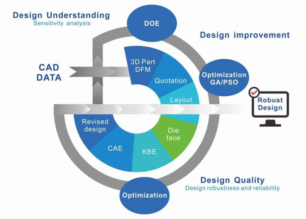 AI-FORM™基于人工智能技术的冲压设计优化软件 | C3P Software